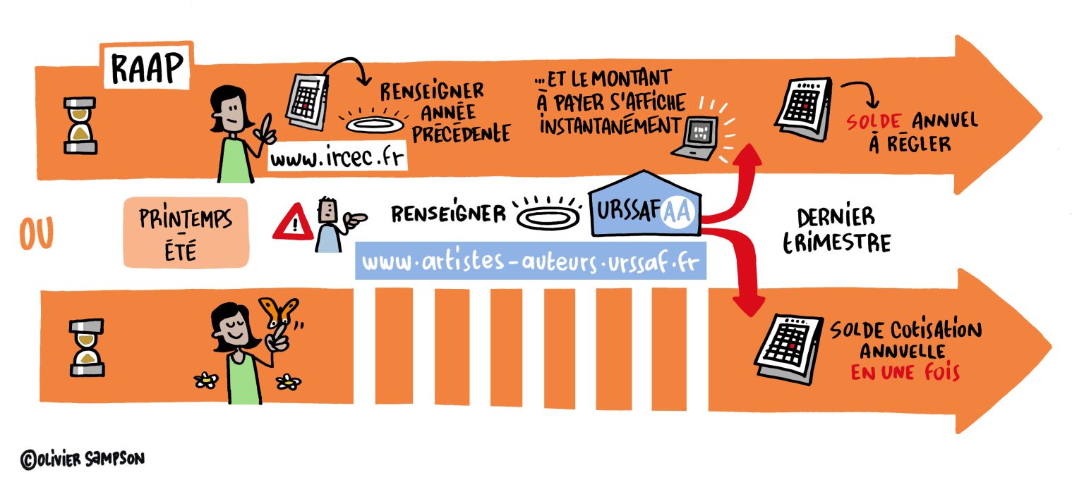 Questions fréquentes - Ircec