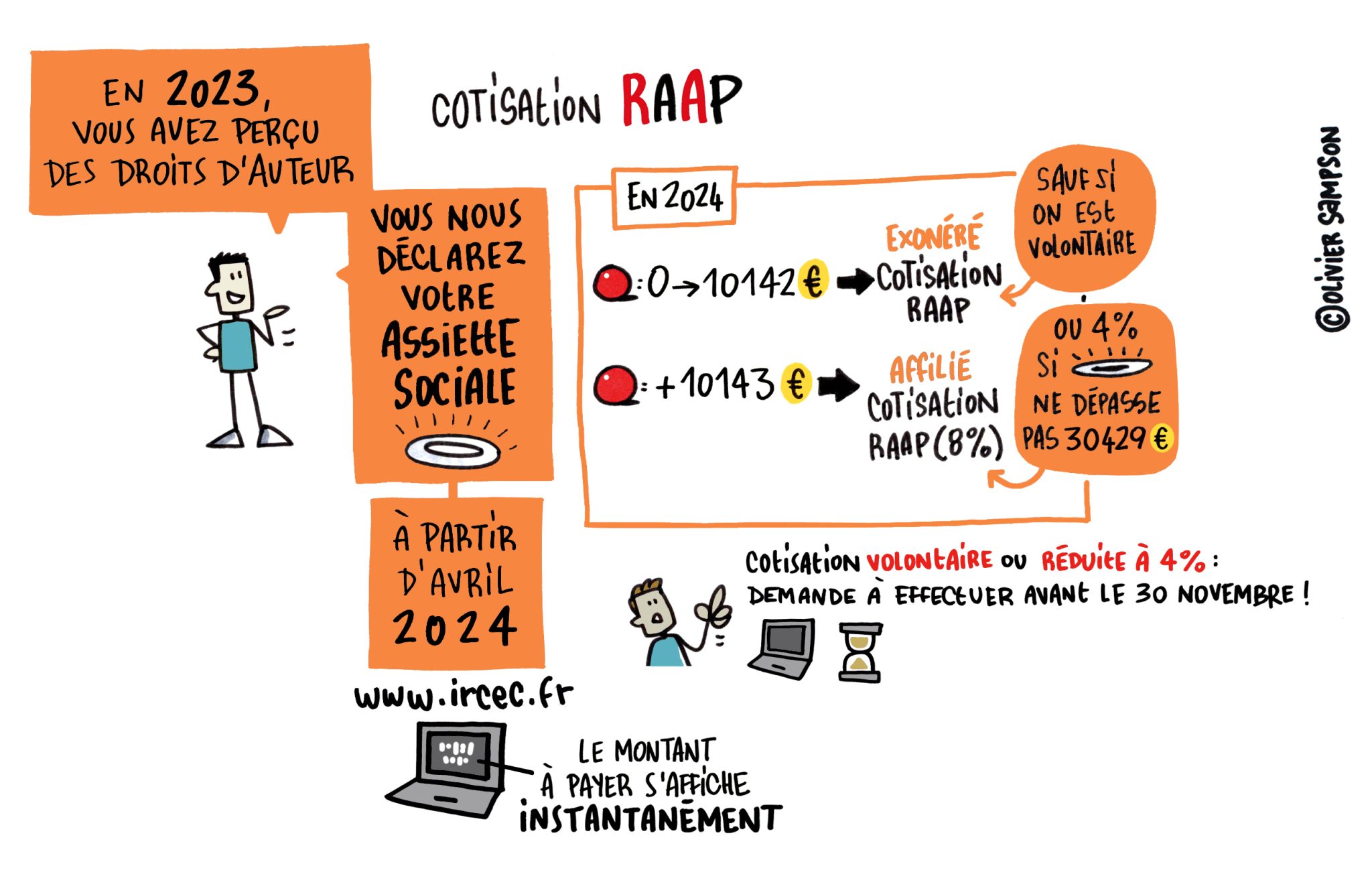 RAAP 2024 : renseignez votre assiette sociale - Ircec